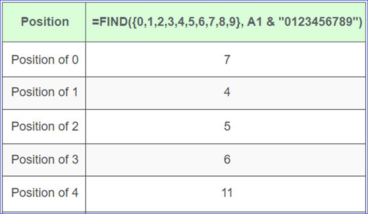 How To Extract Numbers From Textnumber String Excelnotes