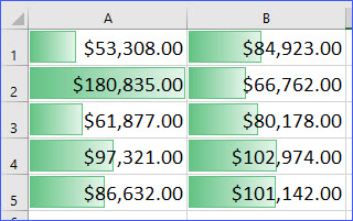 How to Use Chart Bar to Present Values in the Cell - ExcelNotes