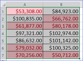 How to Highlight Values that are Below Average - ExcelNotes