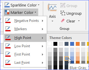 How to Have the High Point Markers - ExcelNotes