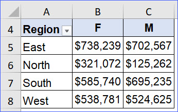 How to Show or Hide Grand Totals in Pivot Table - ExcelNotes