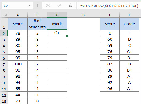 How to Use VLOOKUP Approximate Match - ExcelNotes