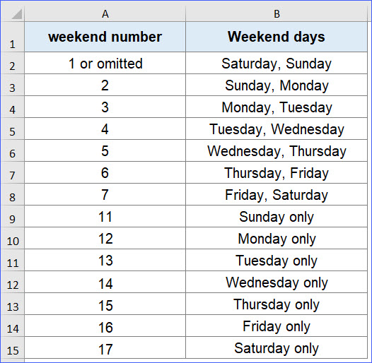 How to Use WORKDAY.INTL Function - ExcelNotes How to Use WORKDAY.INTL Function - ExcelNotes