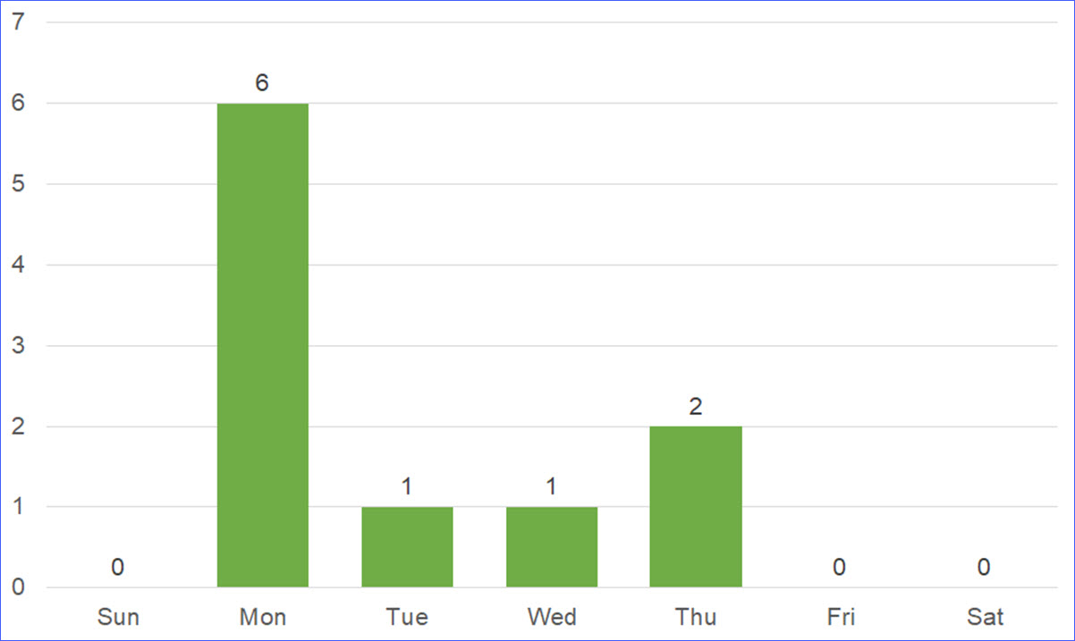 Public Holidays in Rhode Island, USA in 2019 - ExcelNotes