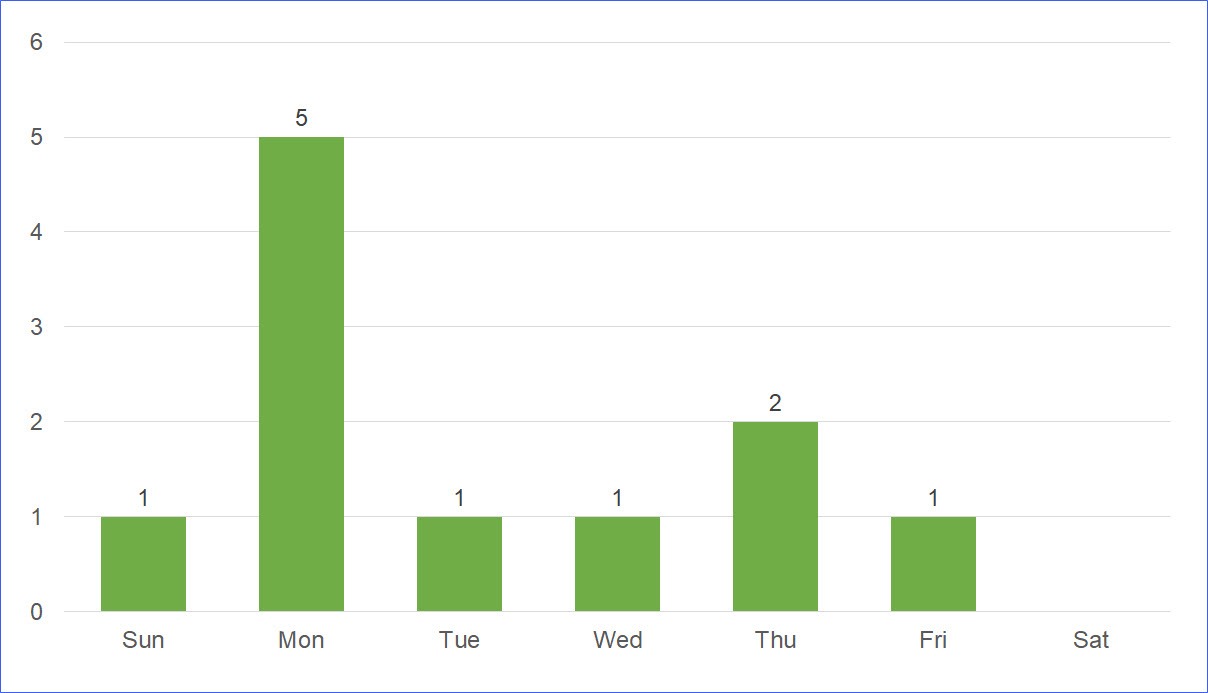 Public Holidays in California, USA in 2019 - ExcelNotes