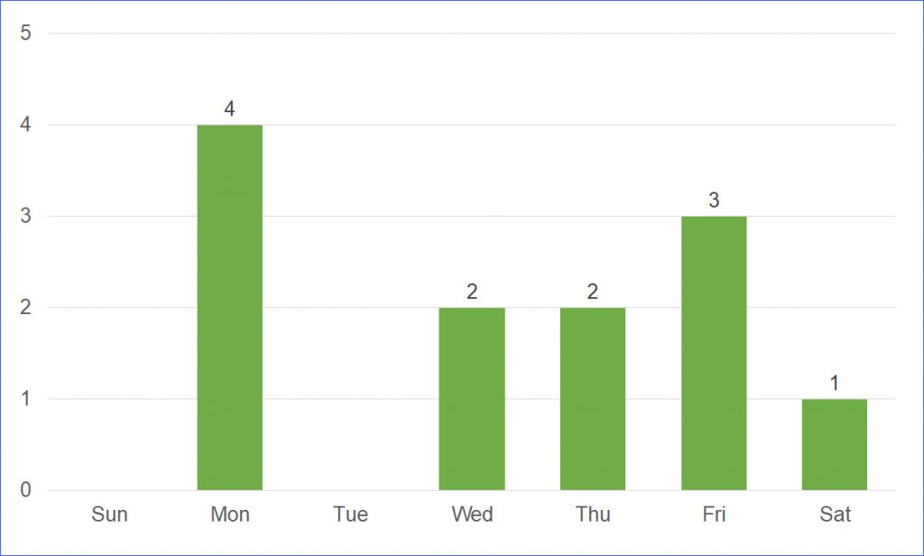 how-many-holidays-in-georgia-in-2020-excelnotes