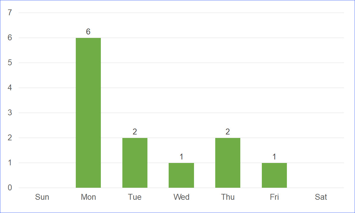 Public Holidays in Illinois, USA in 2019 - ExcelNotes