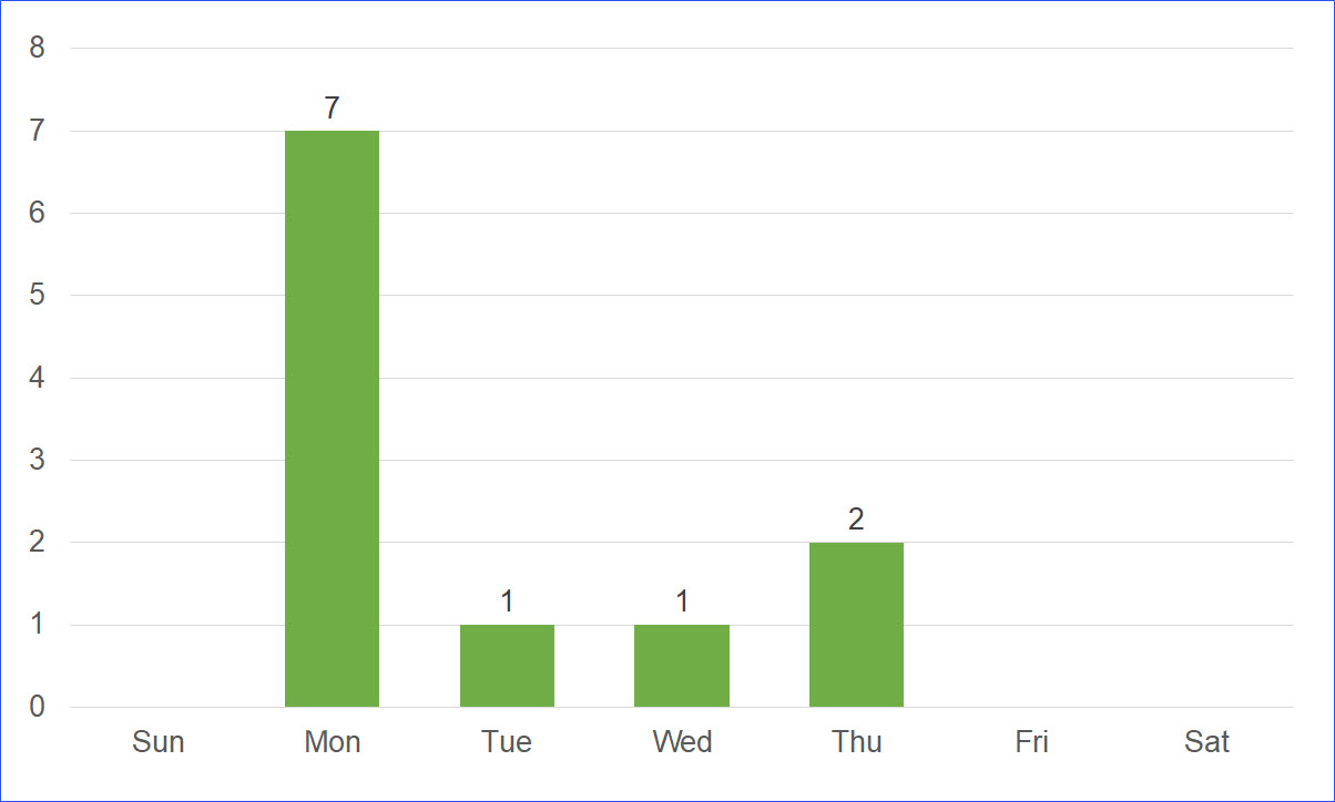 Public Holidays in Massachusetts, USA in 2019 - ExcelNotes