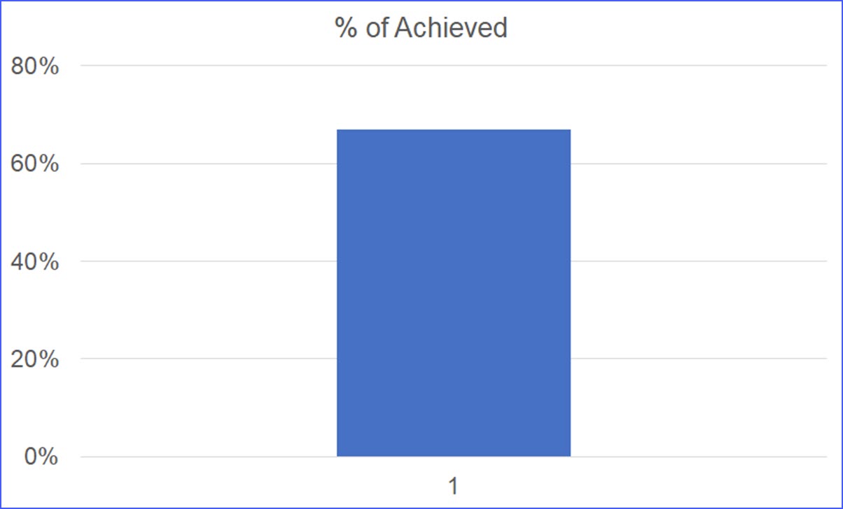 How to Make a Thermometer Chart - ExcelNotes