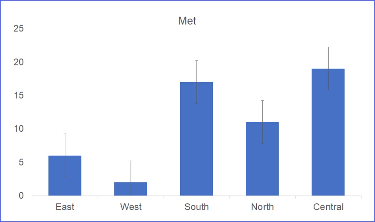How To Add Error Bars To A Chart ExcelNotes