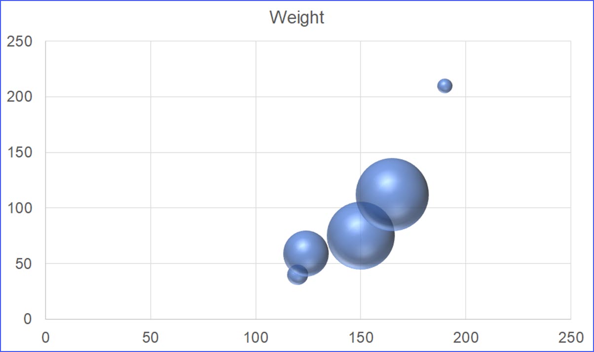 Why X Axis in Bubble Chart Show Integers - ExcelNotes Why X Axis in Bubble Chart Show Integers - ExcelNotes