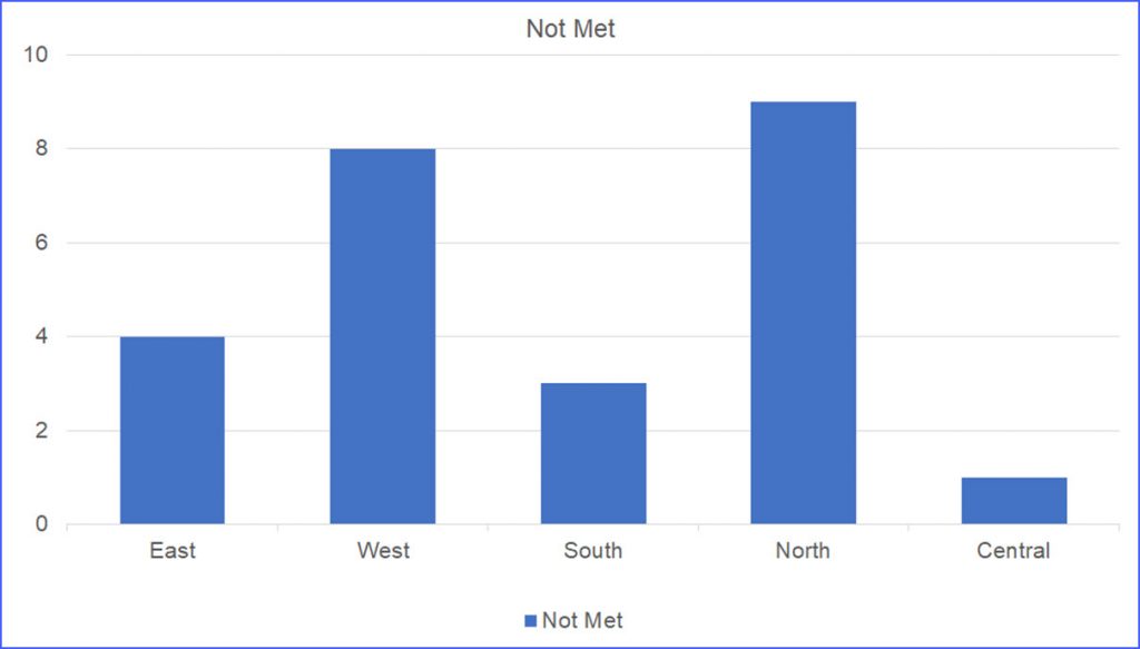 How To Add Legend To A Chart ExcelNotes