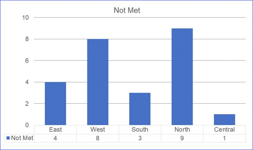 How To Add Data Table To A Chart ExcelNotes