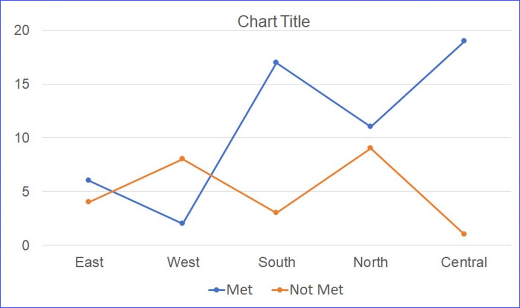 How To Make A Line Chart With Markers ExcelNotes