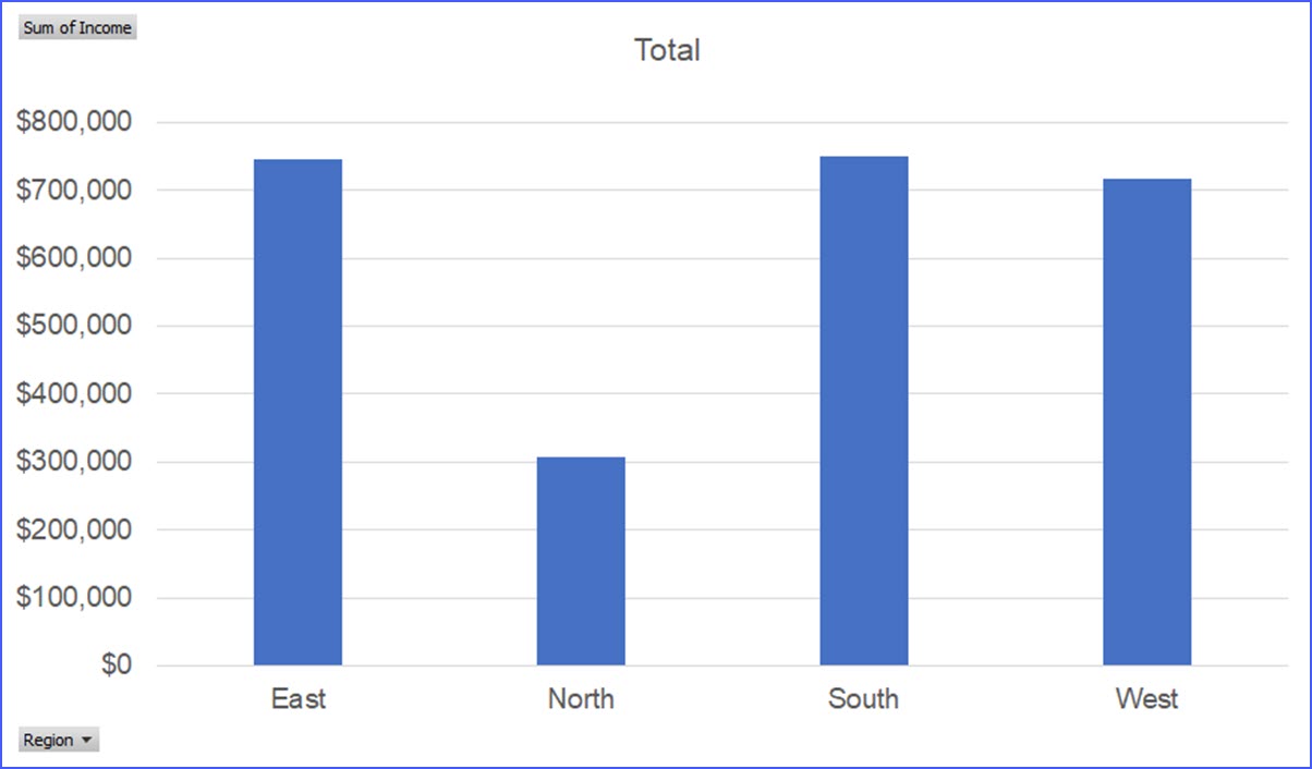 How to Insert a Pivot Chart - ExcelNotes