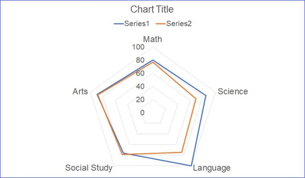 How to Make a Radar Chart - ExcelNotes