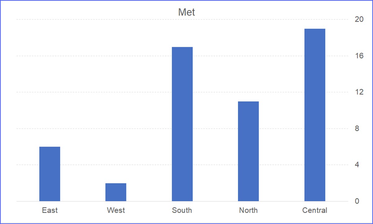 How To Reverse Axis Order In A Chart ExcelNotes