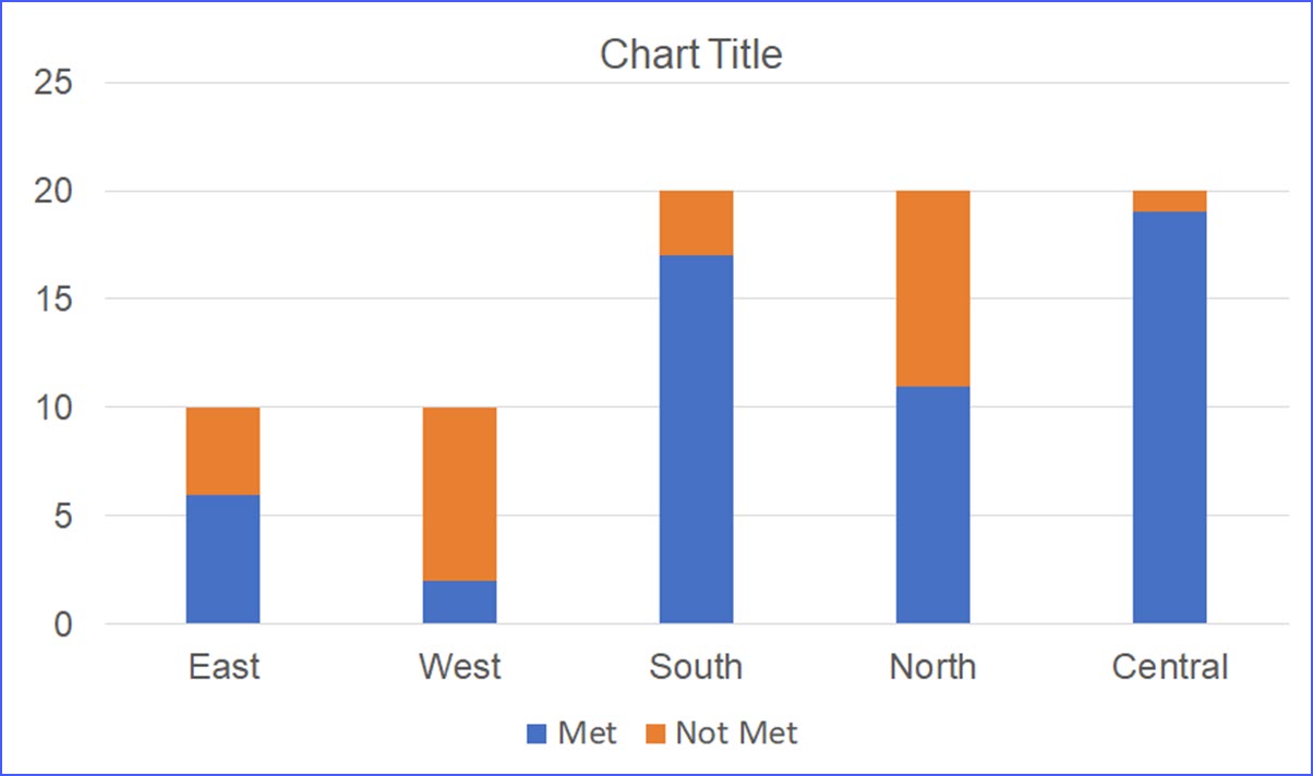 How To Make A Stacked Column Chart ExcelNotes