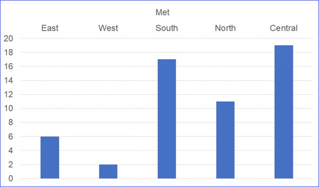 How To Move X Axis Labels From Bottom To Top ExcelNotes