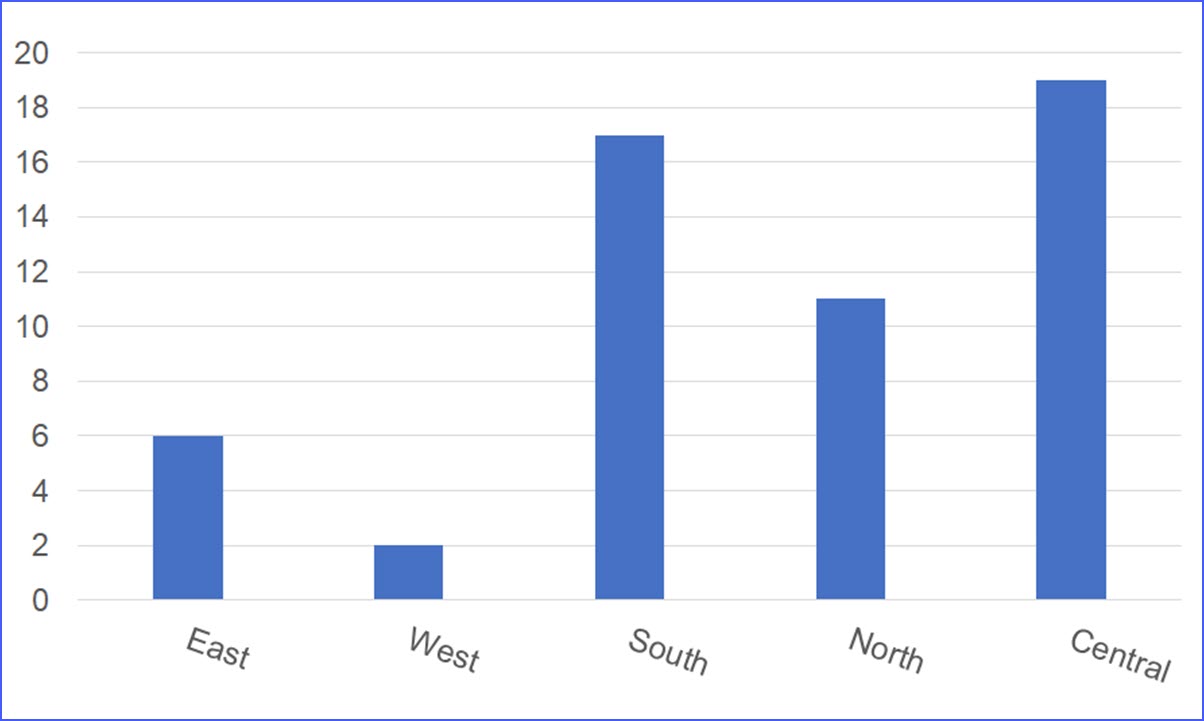 How To Rotate X Axis Labels In Chart ExcelNotes