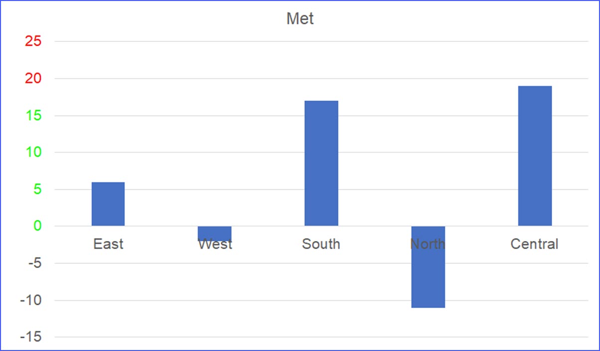 How To Change Font Color Of The Y Axis ExcelNotes