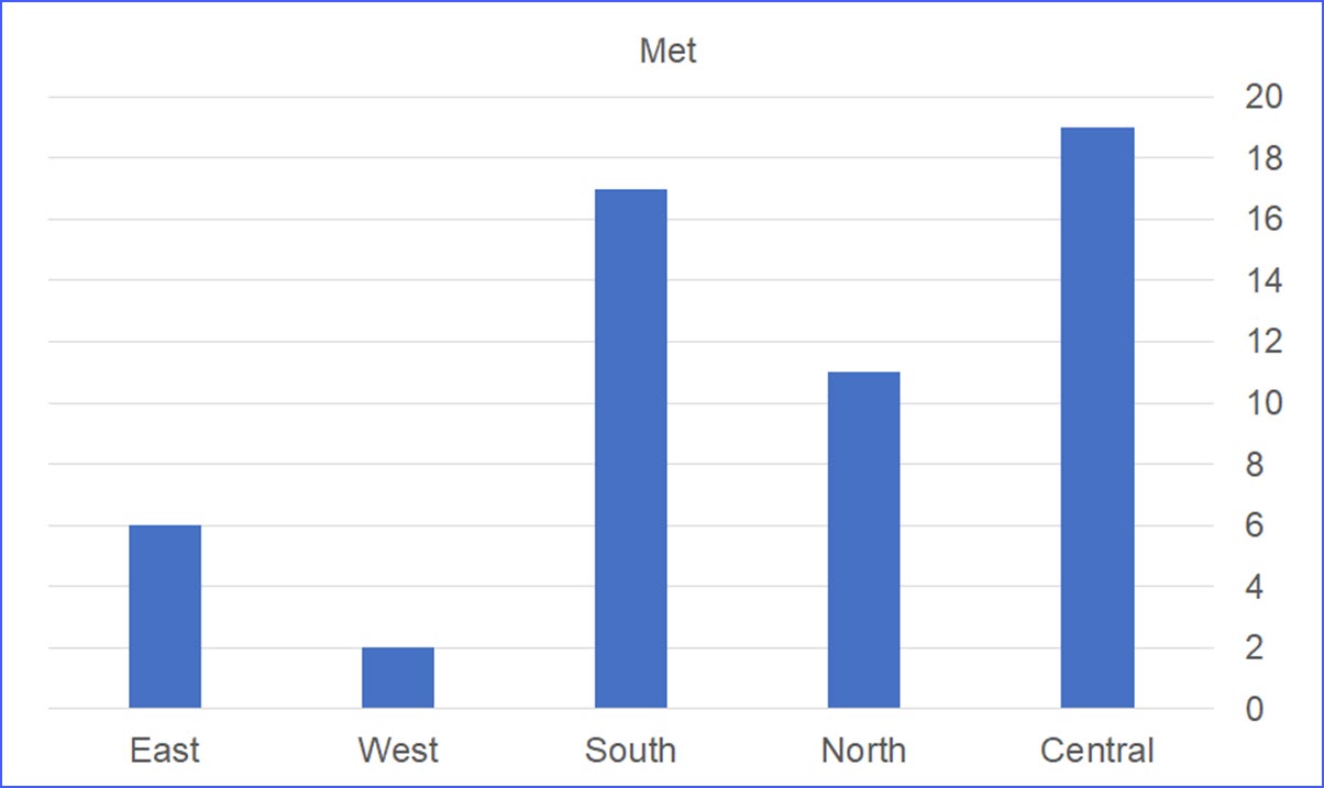 How To Move Y Axis Labels From Left To Right ExcelNotes