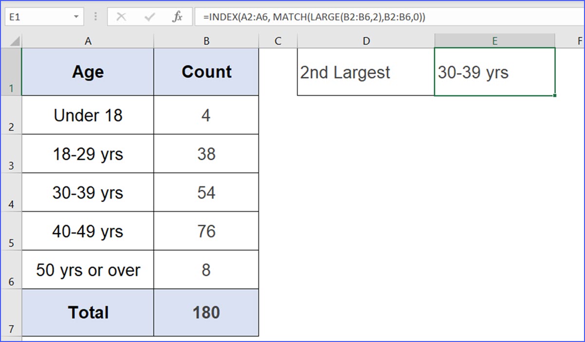 How To Get The Group Name With The Second Largest Value Excelnotes