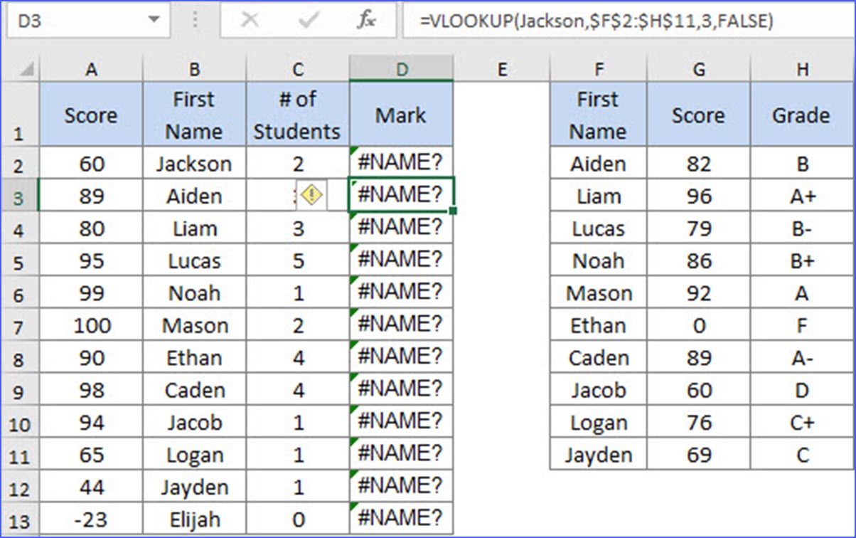 What are the VLOOKUP Common Problems - ExcelNotes