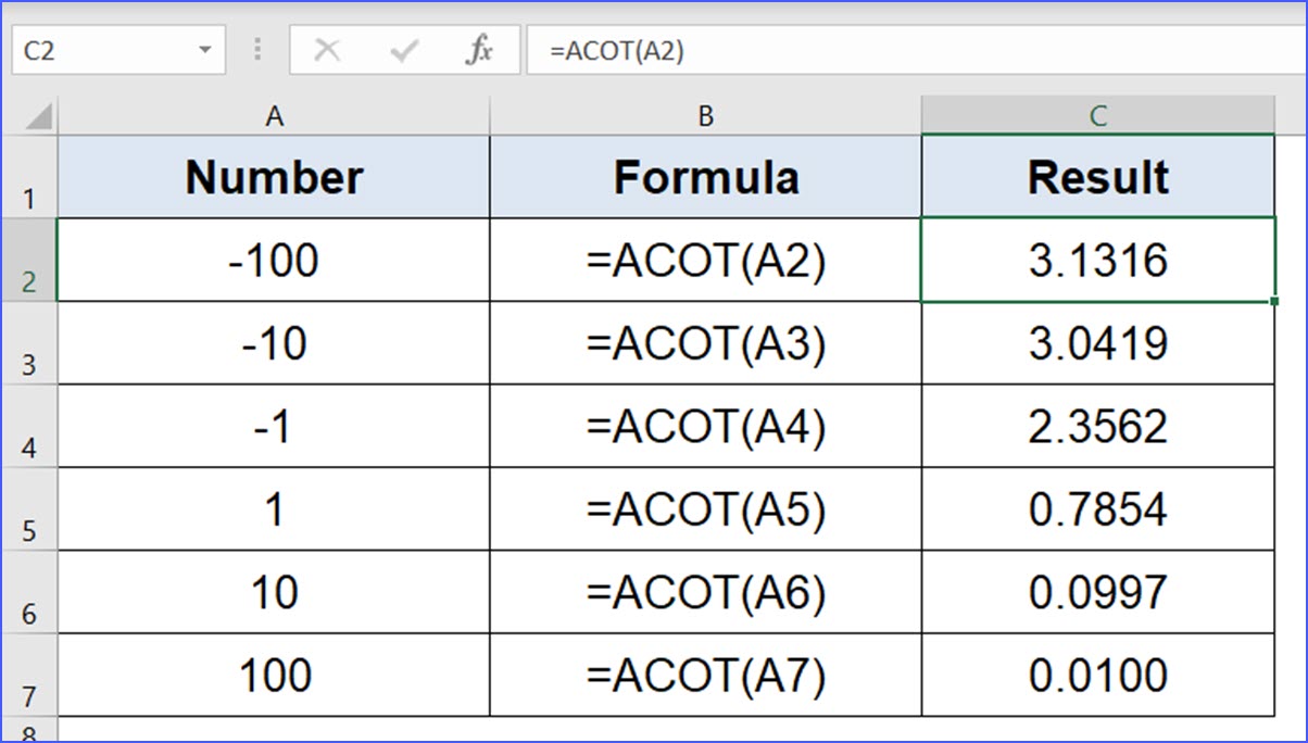 How to Use ACOT Function - ExcelNotes