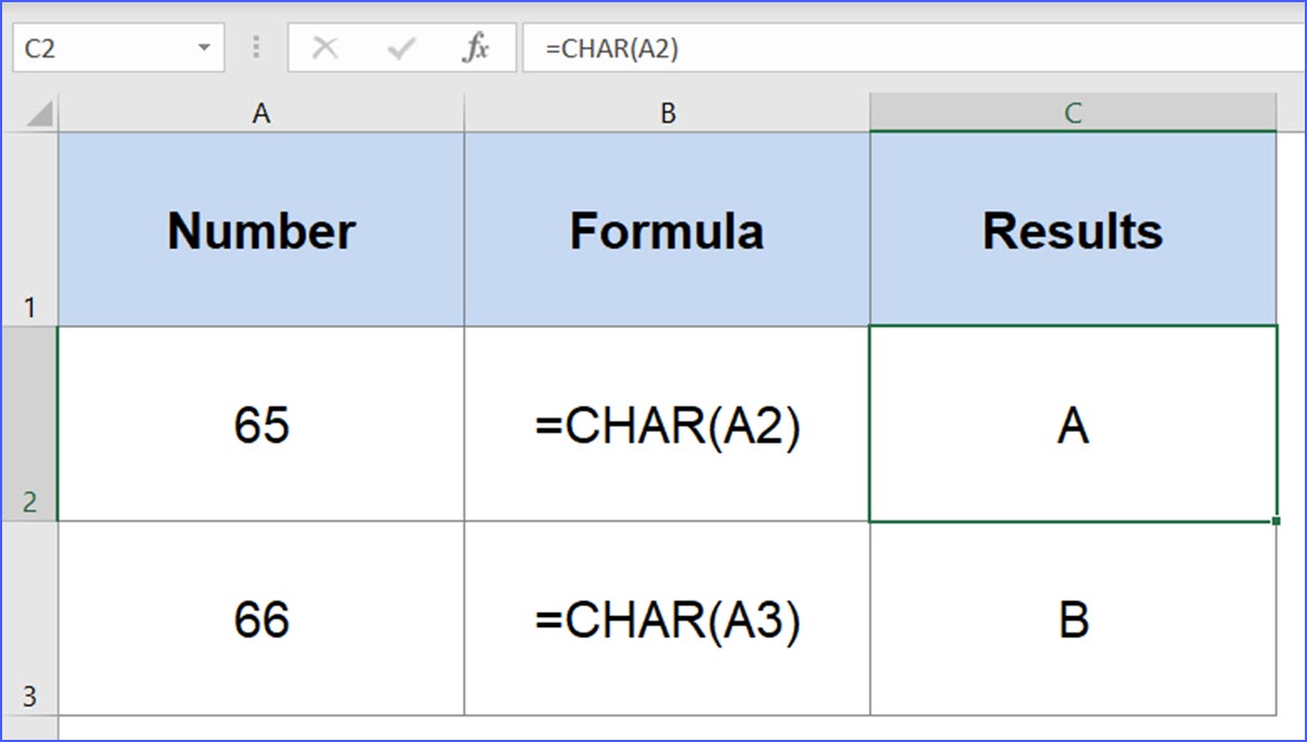 How To Use Char Function Excelnotes 6840