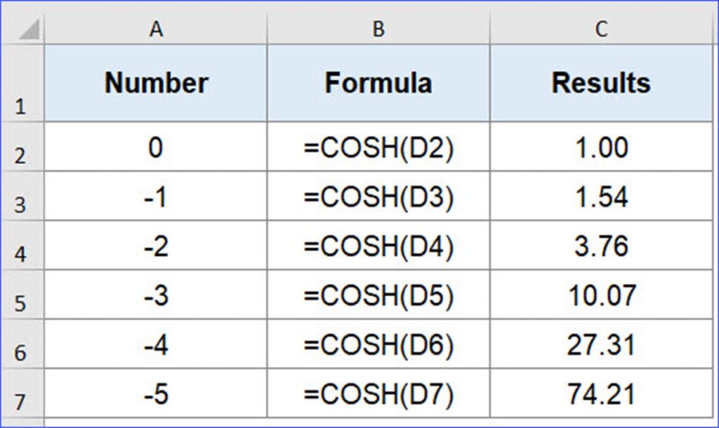 How To Use COSH Function ExcelNotes