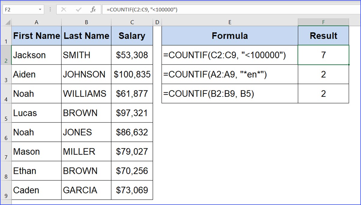 How To Use COUNTIF Function ExcelNotes
