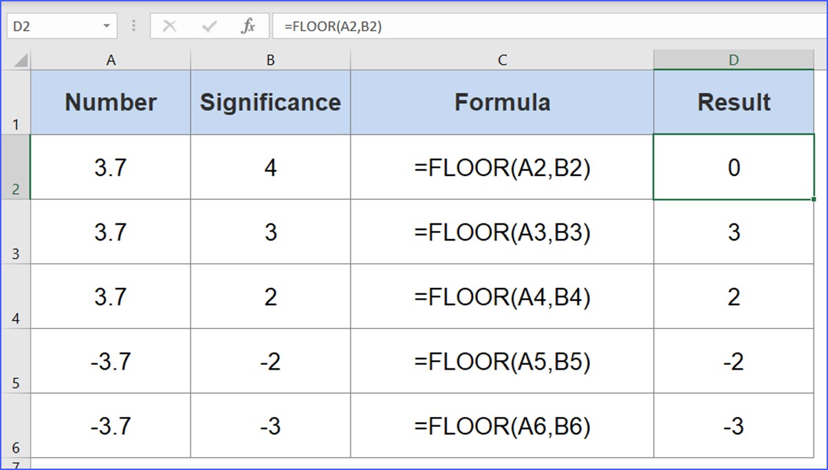 How To Use FLOOR Function ExcelNotes