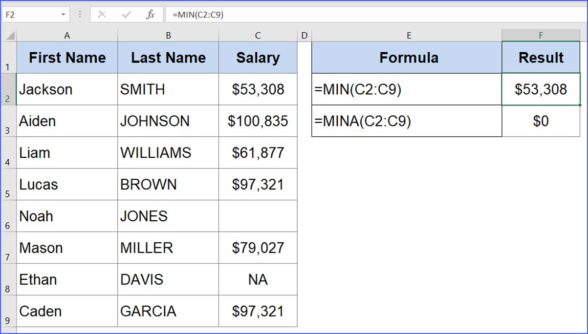 How To Use MIN Function ExcelNotes