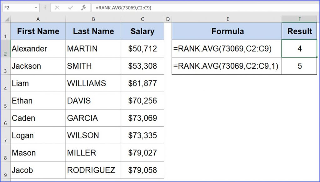 How To Use RANK AVG Function ExcelNotes