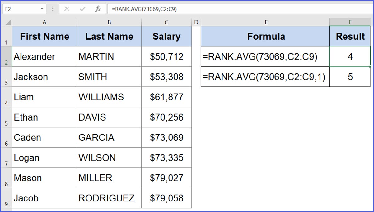 How to Use RANK.AVG Function - ExcelNotes How to Use RANK.AVG Function - ExcelNotes