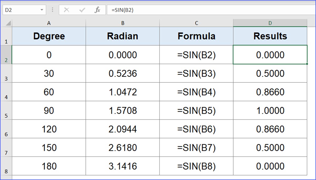 How To Use SIN Function ExcelNotes