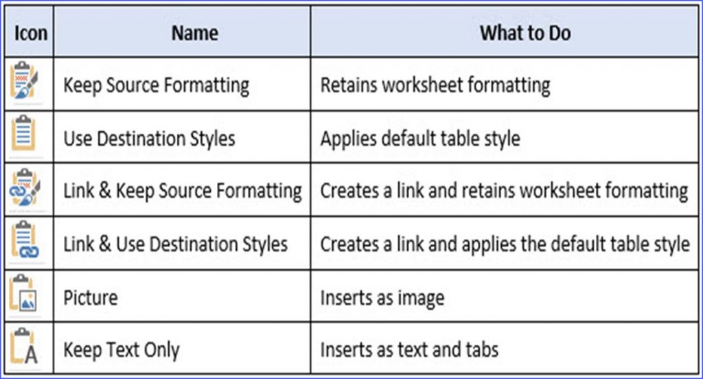 How To Paste An Excel Data In Word ExcelNotes