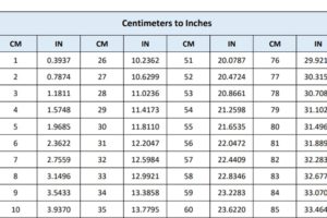Unit Archives - ExcelNotes