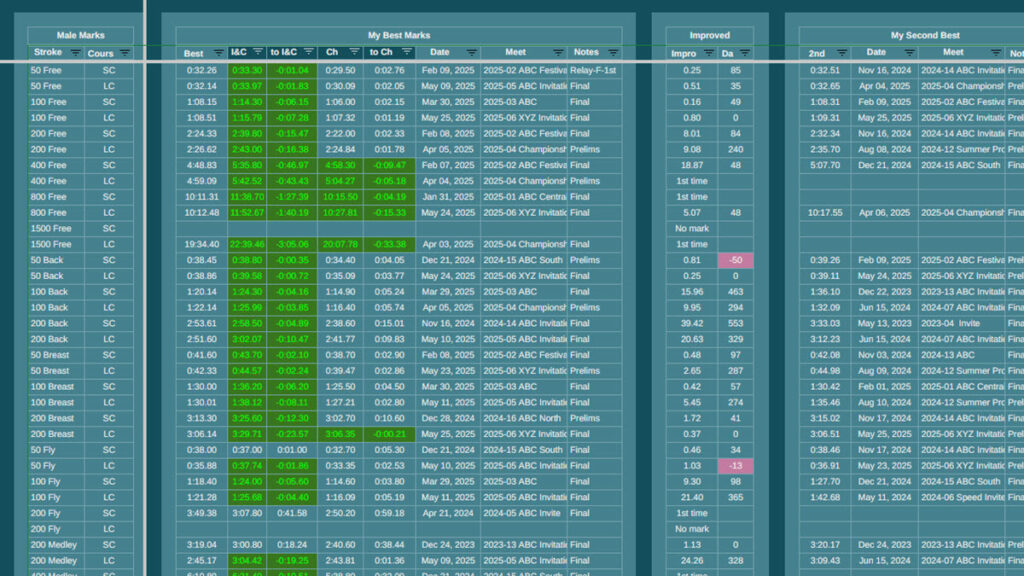 Swimming Marks Dashboard - ExcelNotes