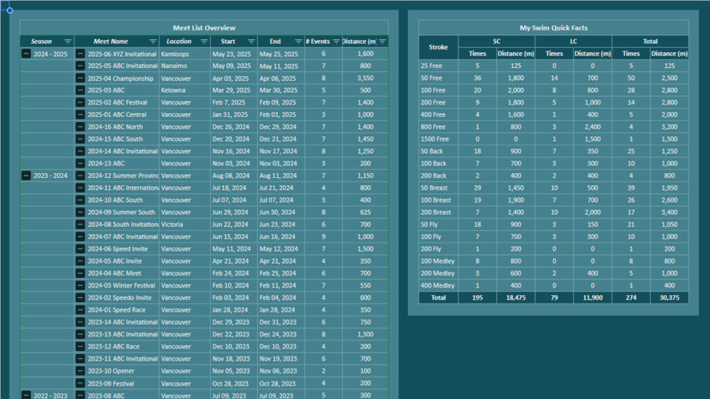 Swimming Marks Dashboard - ExcelNotes