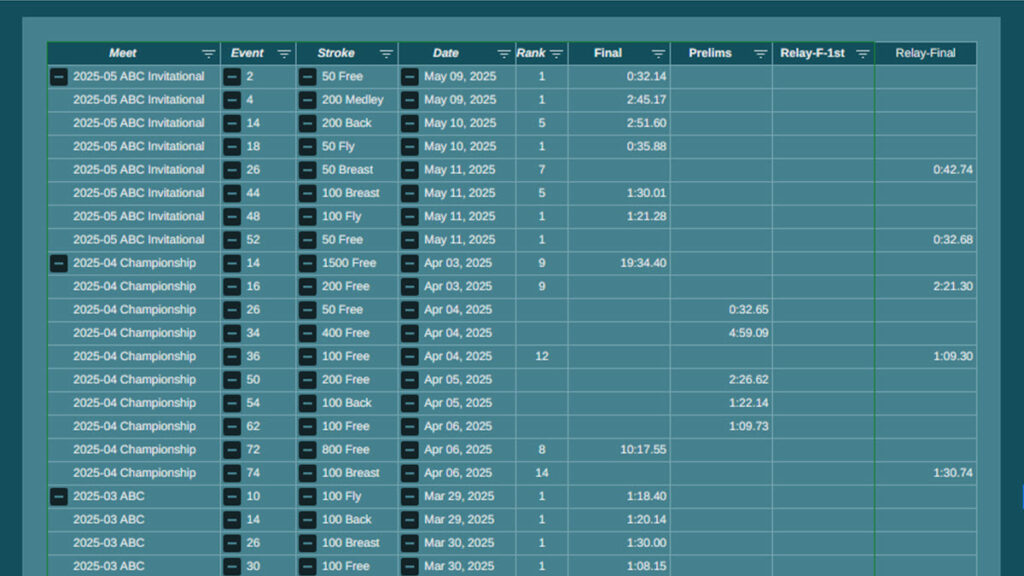 Swimming Marks Dashboard - ExcelNotes