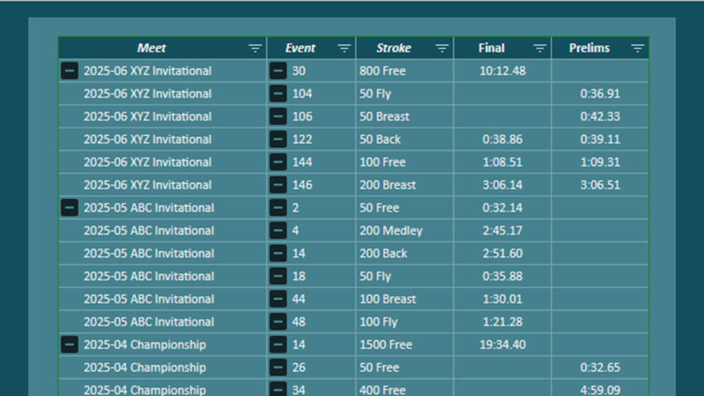 Swimming Marks Dashboard - ExcelNotes