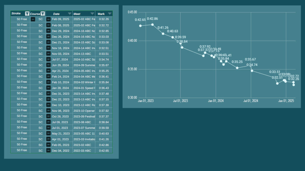 Swimming Marks Dashboard - ExcelNotes