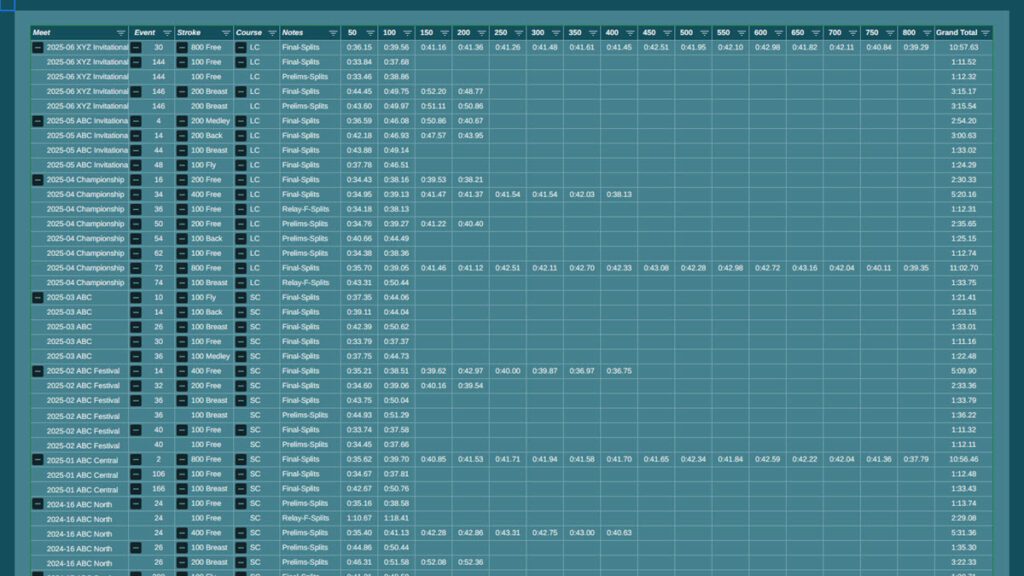 Swimming Marks Dashboard - ExcelNotes